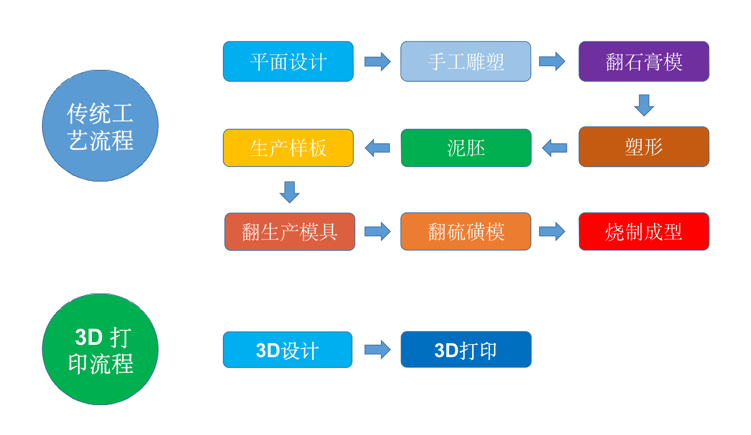 Ceramic 3D printing solution - Brozan